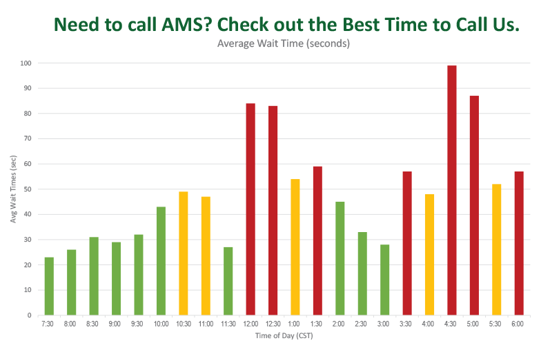 AMS Financial Solutions Group